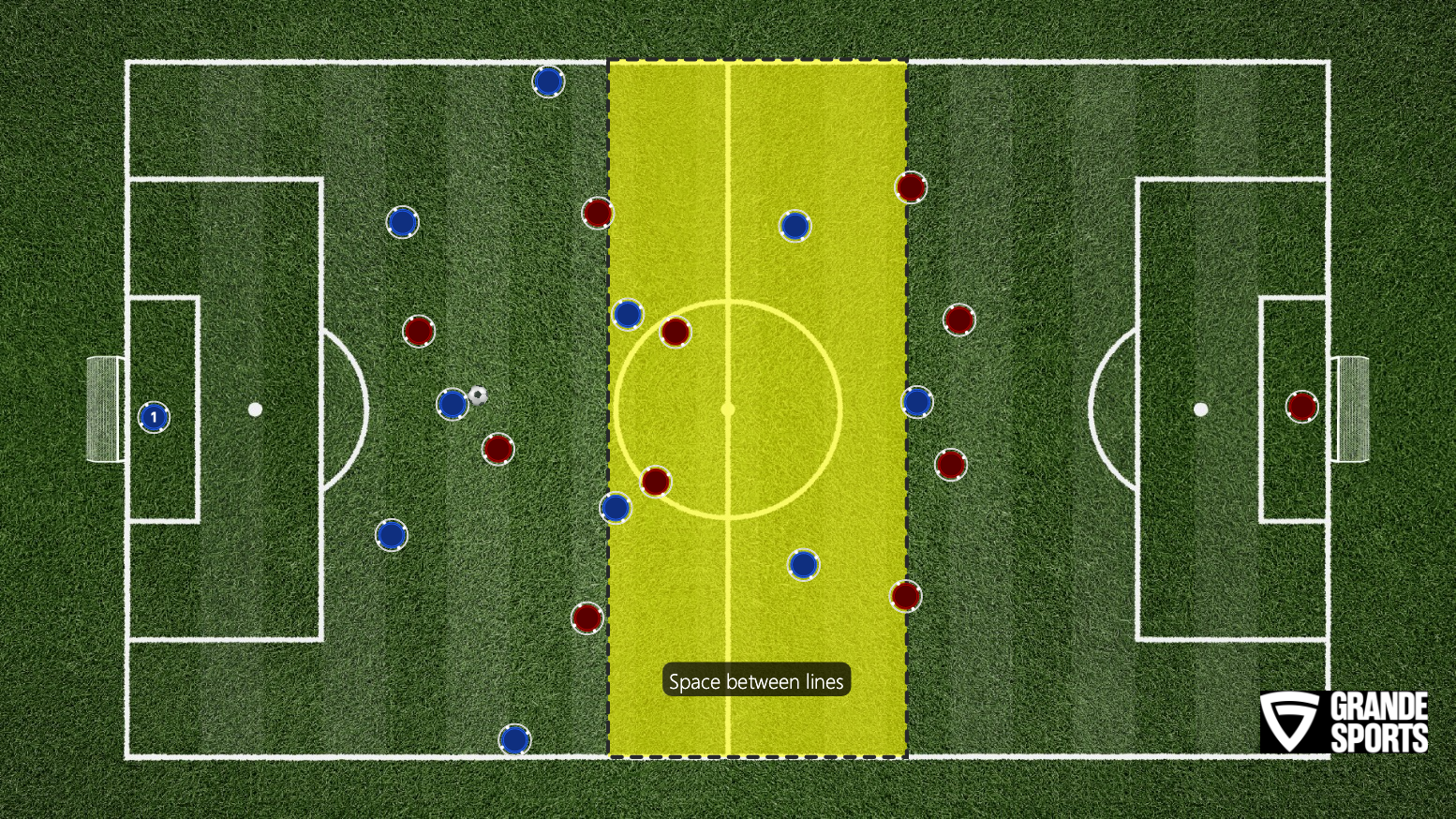 How I Analyze a Soccer Match (And How You Can Too) – Grande Sports